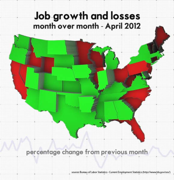 Jobs Growth and Losses Infographic – blakmarkitCreative